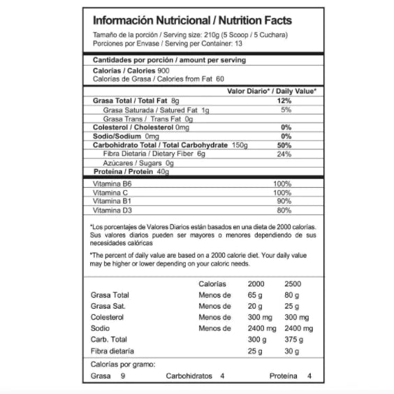 The Whey of Gain IMN – Muscle & Fitness